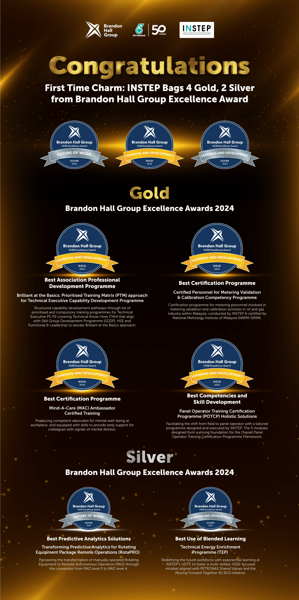 INSTEP Further Strengthen its Credibility through 6 Accolades in ...